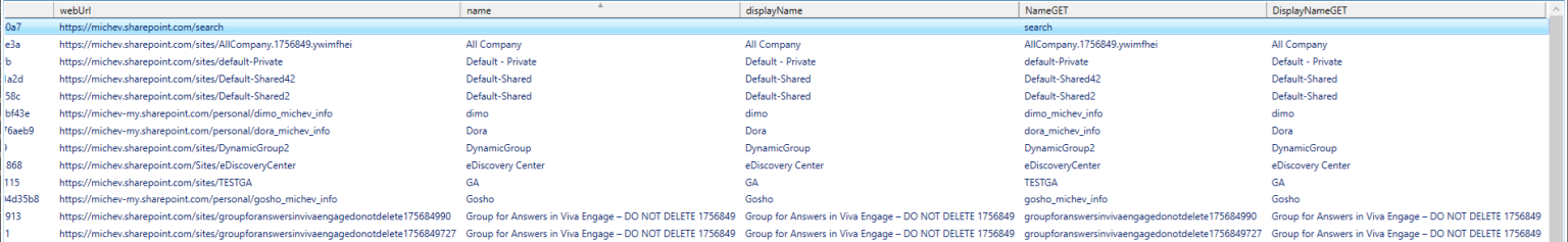 My experience working with SharePoint/OneDrive for Business item ...