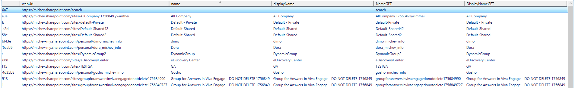 My experience working with SharePoint/OneDrive for Business item ...