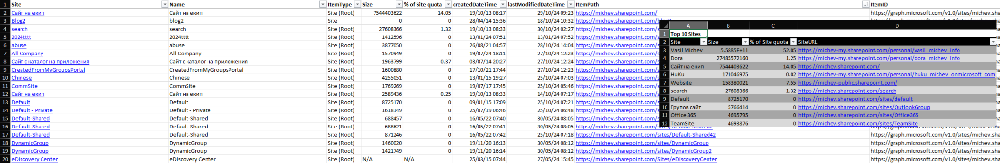 Reporting on SharePoint Online and OneDrive for Business item size with ...