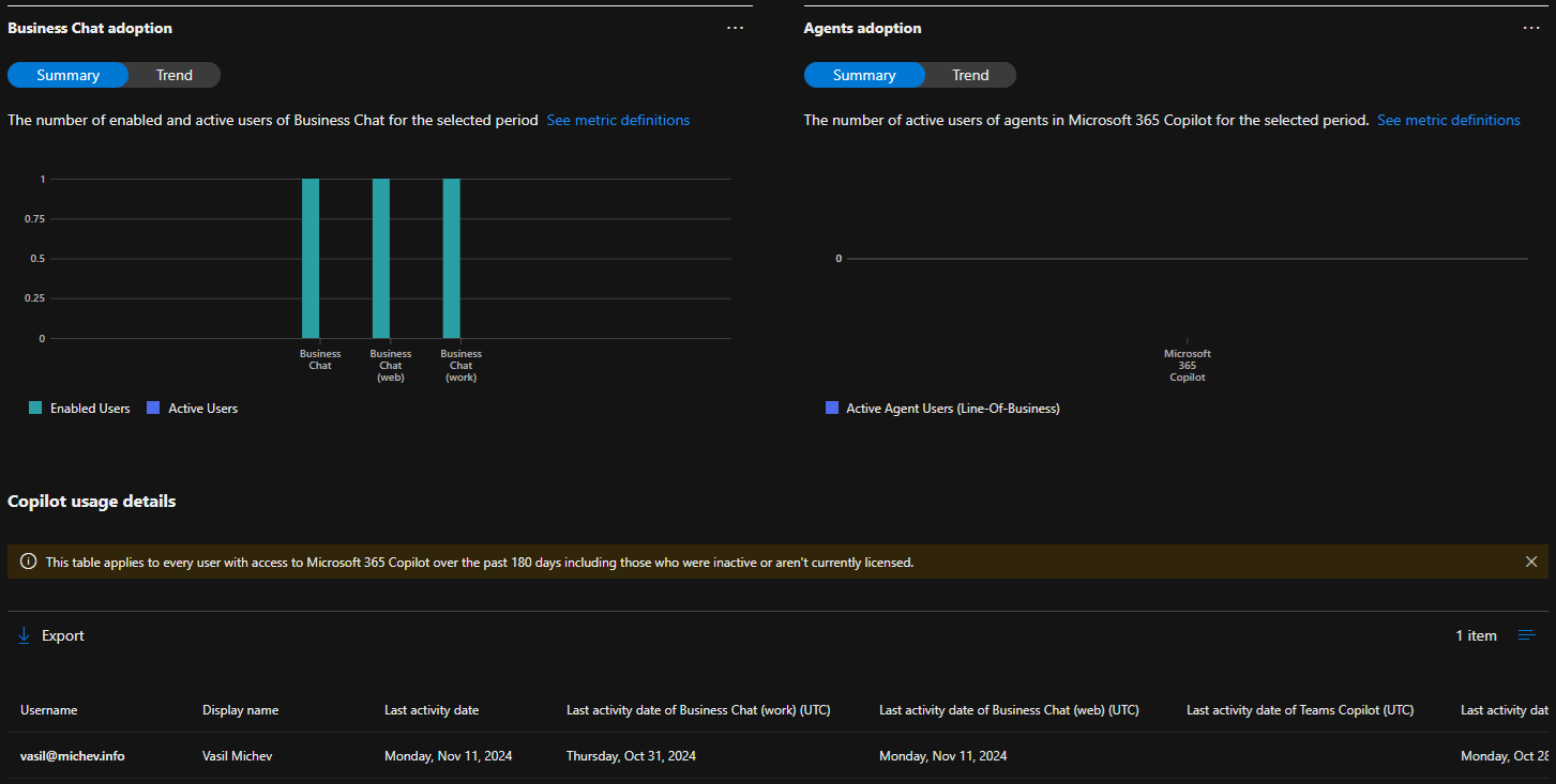New Copilot reporting datasets and how to fetch them programmatically ...