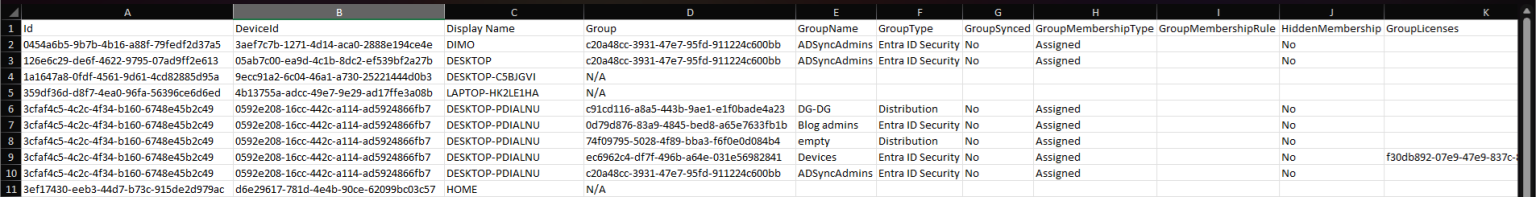 Reporting on group membership for Entra ID devices (including assigned ...