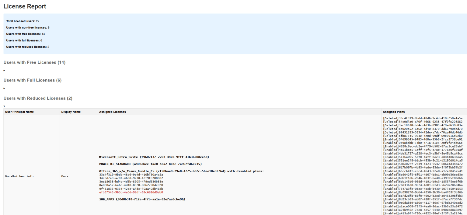 Report on partial license assignments via the Graph SDK for PowerShell ...